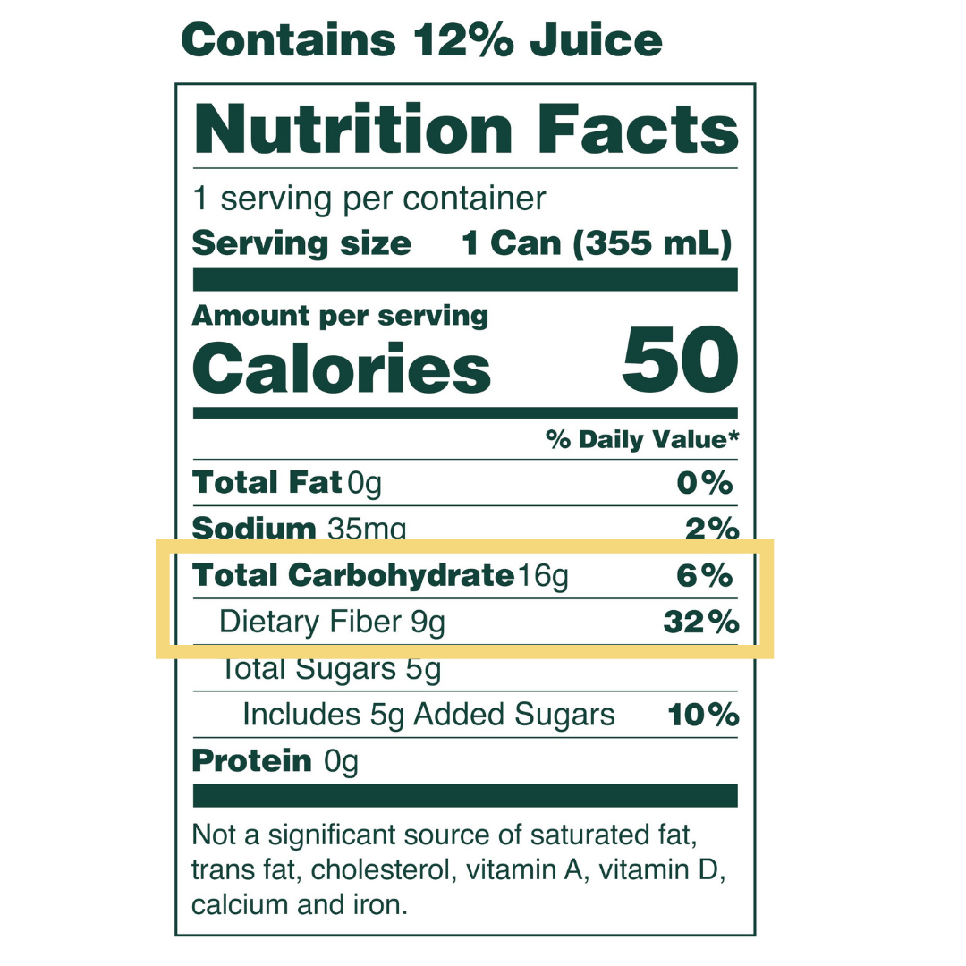 Dietary Fiber on the Nutrition Label: What to Look For – OLIPOP